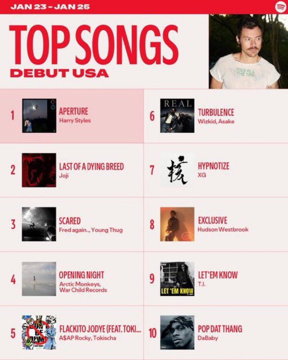 Wizkid and Asake’s REAL, Vol. 1 EP Tops Global Music Charts - The Beat ...